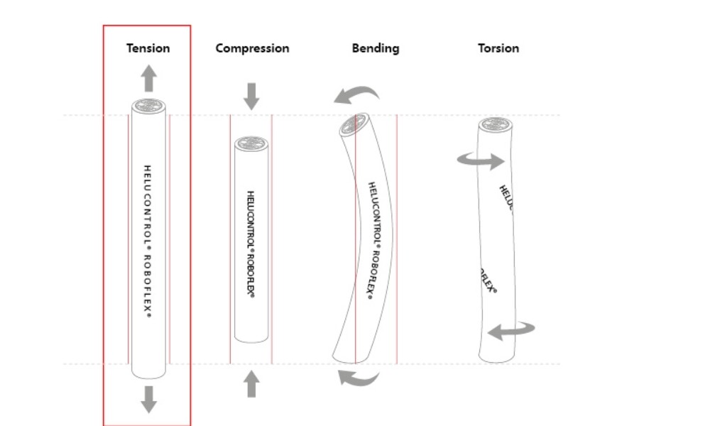 Calculate Cable and Wire Tensile Strength | HELUKABEL